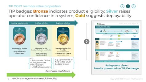 The 2023 Year In Review Telecom Infra Project