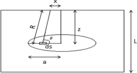 Defect Characterisation Using Pulse Compression‐based Quadratic Frequency Modulated Thermal Wave