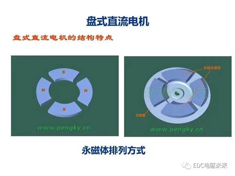 轴向磁场电机的结构方式及发展现状 电子发烧友网