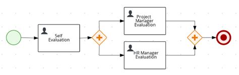 chapter 1 business processes red hat process automation manager 7 11