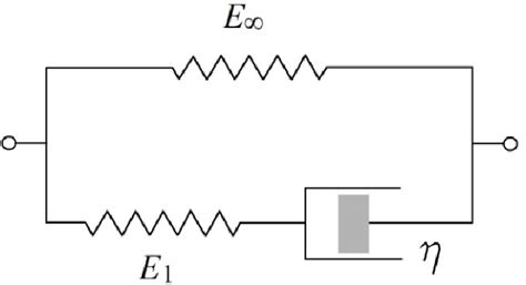 A Standard Linear Solid Model Download Scientific Diagram