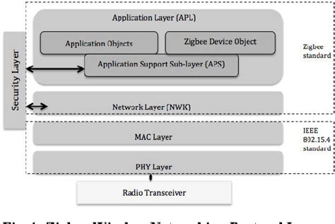 Figure 1 From Implementation Of A Verilog Based Digital Receiver For 2