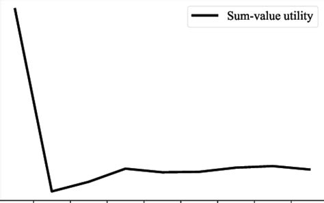 Convergence Of The Gradient Based Solution For Aged Utility Download Scientific Diagram