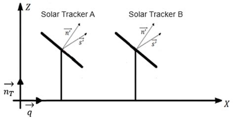 Analysis Of The Influence Of Terrain Orientation On The Design Of Pv Facilities With Single Axis