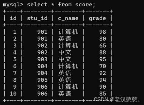 数据库多表查询 Csdn博客 数据库多表查询 Csdn博客