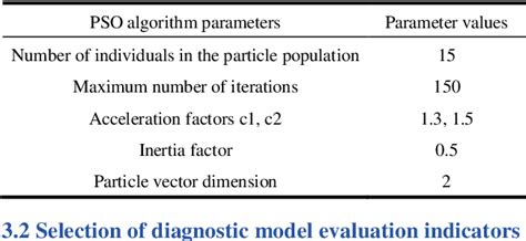 Table 3 From Fault Monitoring And Diagnosis Of Motorized Spindle In Five Axis Machining Center