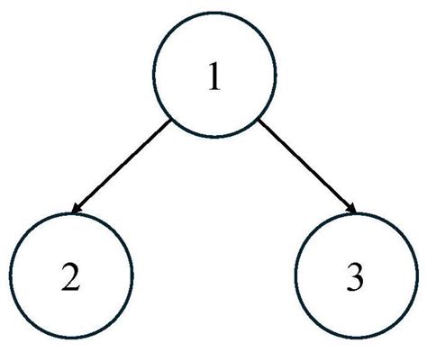 Fixed Time Event Triggered Control For High Order Nonlinear Multi Agent Systems Under Unknown