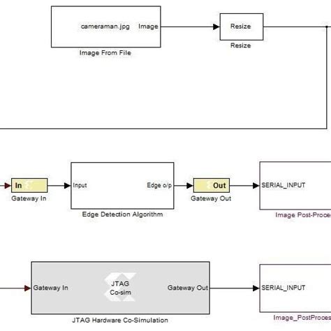 proposed design for classical operators fig 2 shows complete design for