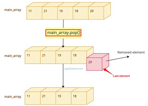 How To Remove An Element From An Array In Javascript