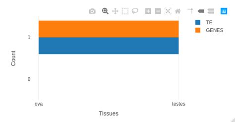R Double Barplot To Compare Columns Stack Overflow