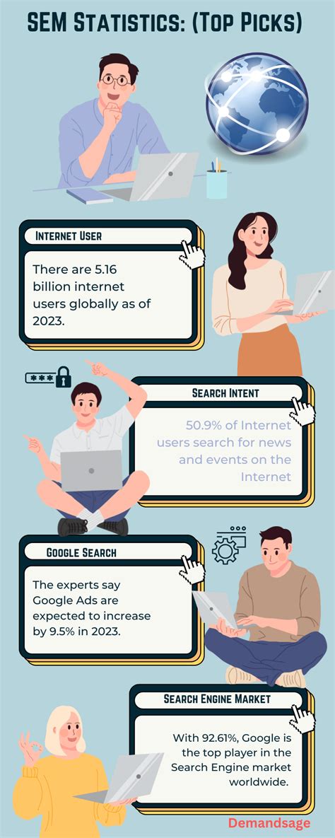 95 Sem Statistics For 2023 Users Search Queries And Trends