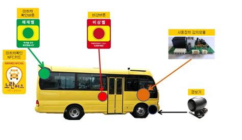 안전벨 Nfc미하차확인방식 노란버스