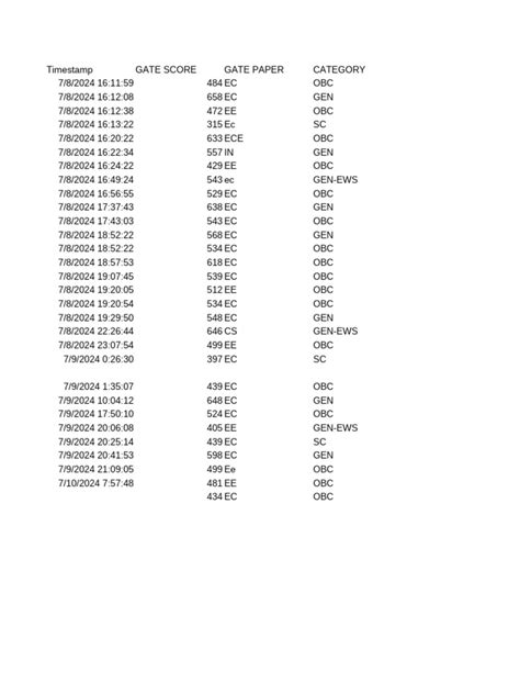 Coap Offers Responses Pdf Electronics Electronic Engineering