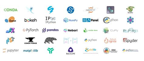 Opensource Quansight