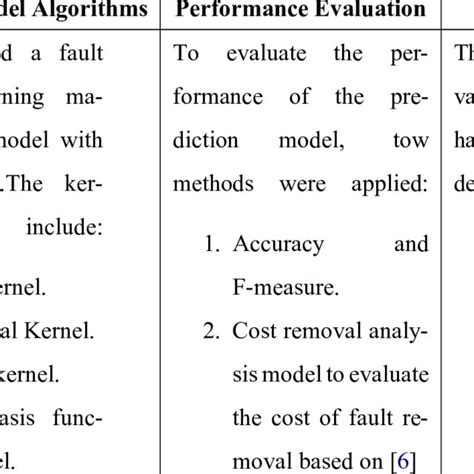 pdf software quality assurance software quality metrics selection and their effect on the