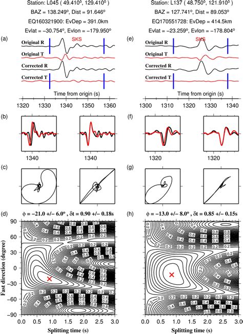 Two Examples Of The SKS Splitting Analysis At The Stations Ad L Download Scientific