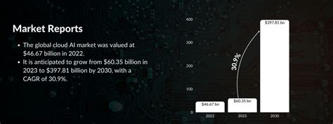 Cloud Ai Platform Development Matellio Inc