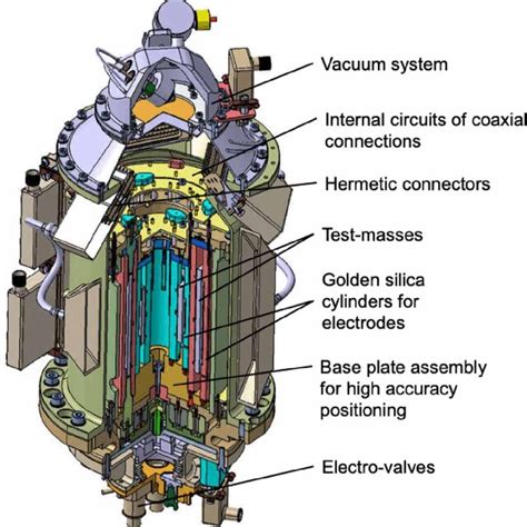 Exploded View Of A Microscope Sensor Unit With Its Two Proof Masses Download Scientific