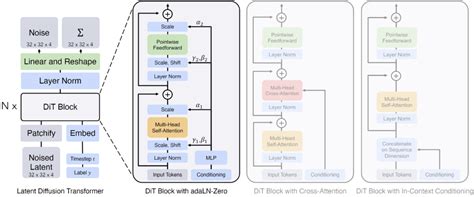 Openai Sora Csdn
