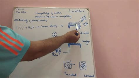 Lecture 08 Part 06 Youtube