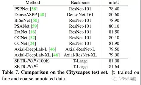 cvpr2021 setr 使用transformer从序列到序列的角度重新思考语义分割 智源社区