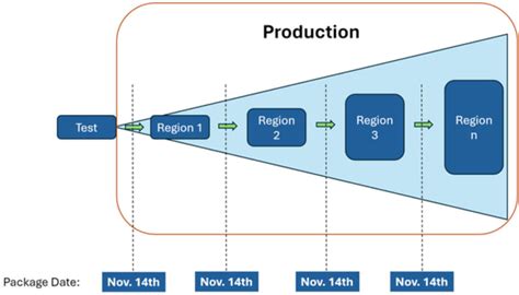 Ubuntu Explained How to ensure security and stability in cloud instancespart El rincón de