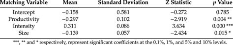 Maximum Likelihood Estimation Download Scientific Diagram