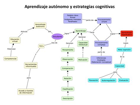 Blog De Hector Alfredo Garcia Jara Mapa Conceptual De Aprendizaje