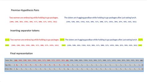 Multiclass Classification For Natural Language Inference By Kaveri Anuranjana Medium
