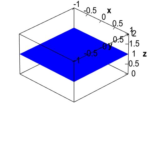 Surfaces As Graphs Of Functions Math Insight