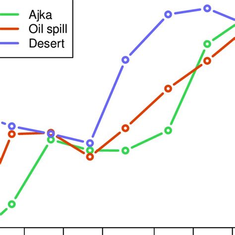 Plot Speed Up Of The Parallel Code On The Gpu Architecture With Respect Download Scientific