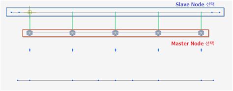 Rigid Link Generator MIDAS Support