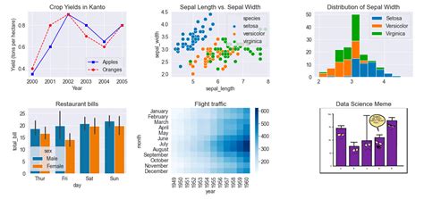 Python 27 Can I Make Matplotlib Display Values Like