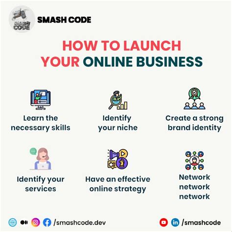 Smash Code Software House On Linkedin Smashcode Smashcodedev Letsconnect Business
