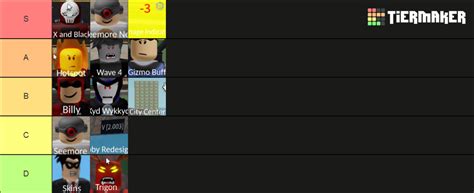 Updates And Additions Tier List Community Rankings Tiermaker