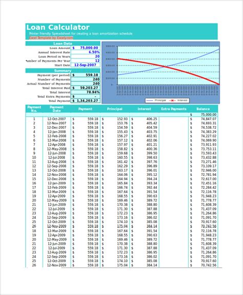 Free Printable Personal Loan Calculator Template Excel