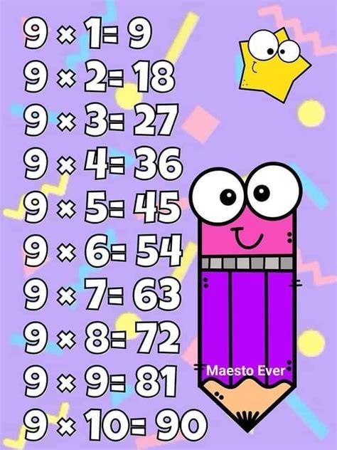Multiplication Table Activities