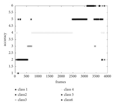 Visualization Of Classification Recognition Results A Optimal Download Scientific Diagram