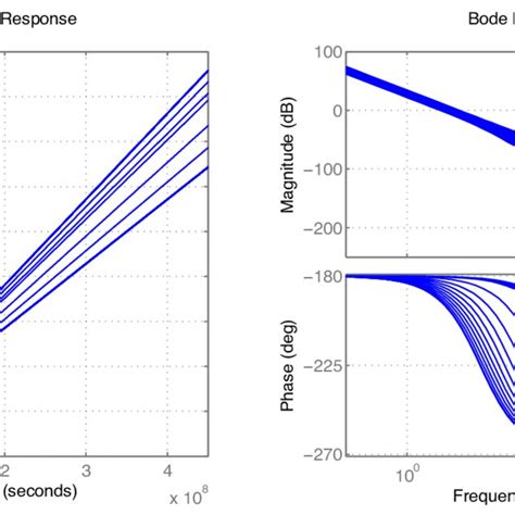 Level Diagrams For The QFT Design Objectives Download Scientific Diagram