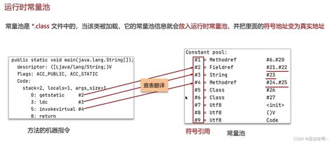 jvm面试题详解 csdn博客