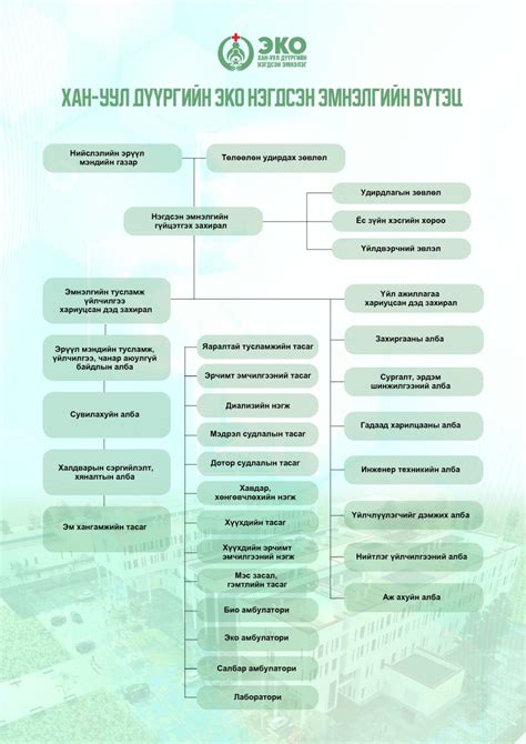 Тэргүүний эмнэлэг Хан Уул дүүргийн нэгдсэн эмнэлэг