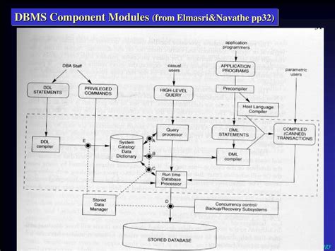 Topic 1 Introduction To Database Technology Dr Wenny Rahayu Ppt Download