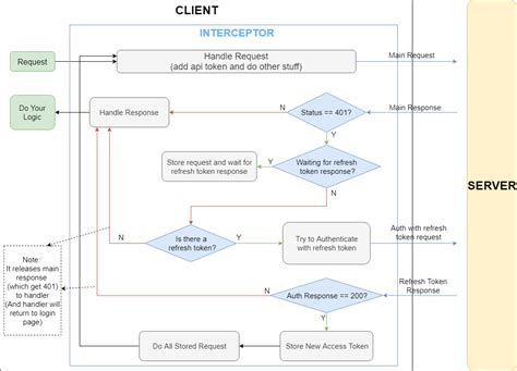 Aspnet Core Angular Refresh Token Implementation