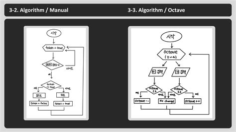 Github Yi219synthesizer Simulation