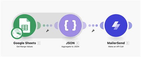 Mailersend Bulk Email Create Batches From Long List How To Make Community