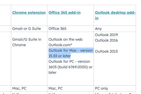 Hubspot Community Hubspot Outlook Integration For Mac Users Hubspot