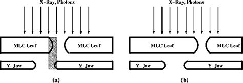 Figure 1 From A New Mlc Segmentation Algorithm Software For Step And Shoot Imrt Delivery