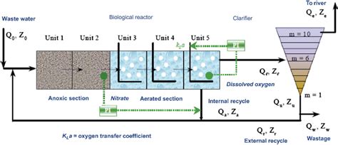 Figure 3 From Data Driven Mode Identification And Unsupervised Fault