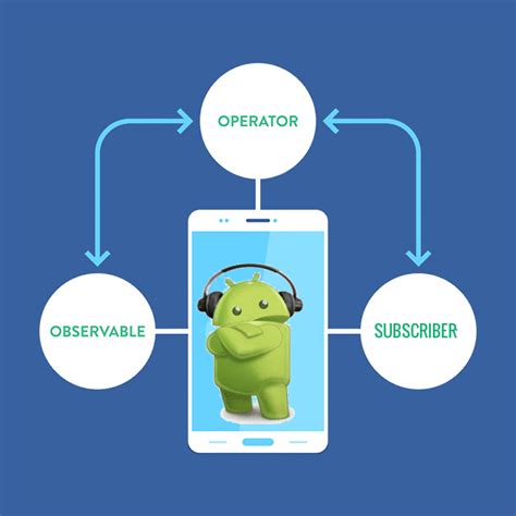 Rxjava Android Method From Vs Just Which Is The Difference María Liliana Jiménez