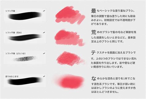 4支procreate的叠涂画笔 Procreate笔刷库 入门绘画教程，全明星笔刷下载